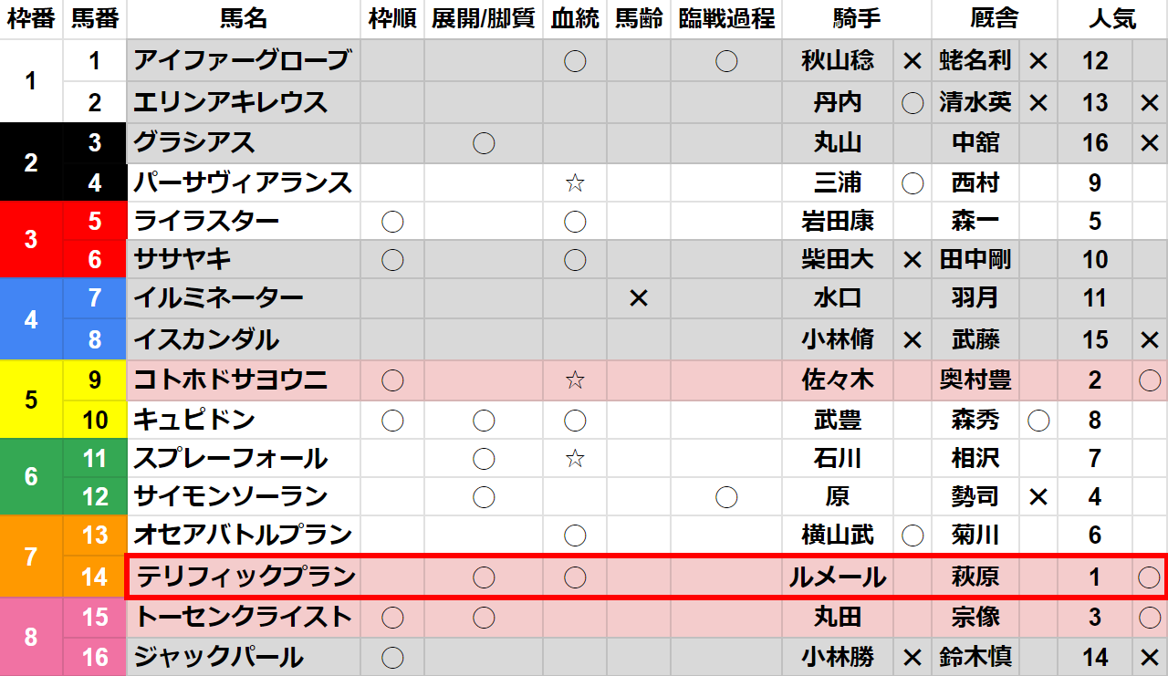 [WIN5]2024年9月16日のWIN5反省会 | データで当てるWIN5