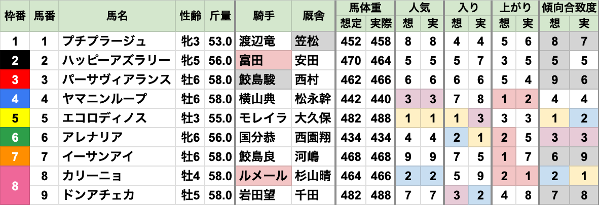 [WIN5]2025年9月14日のWIN5反省会 | データで当てるWIN5
